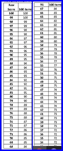 Transmutation Tables et al – Postprandial Musings, 2.0
