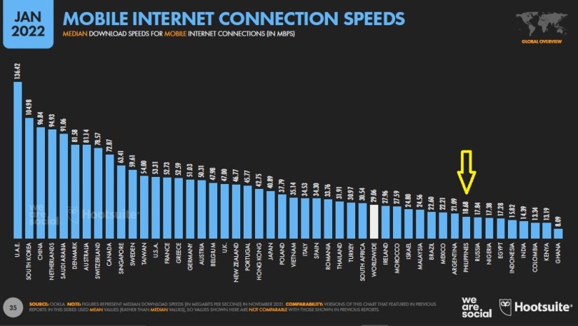 Philippines: Social Media Capital of the World – Postprandial Musings, 2.0
