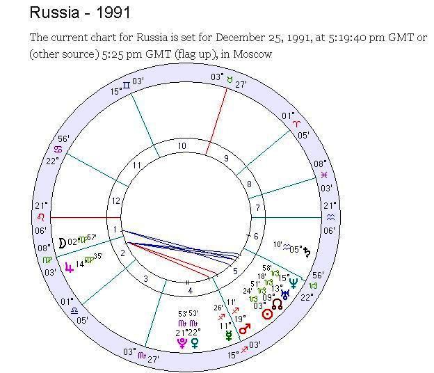 Pluto in Aquarius: Trump and the Russia-Ukraine war. – Postprandial ...